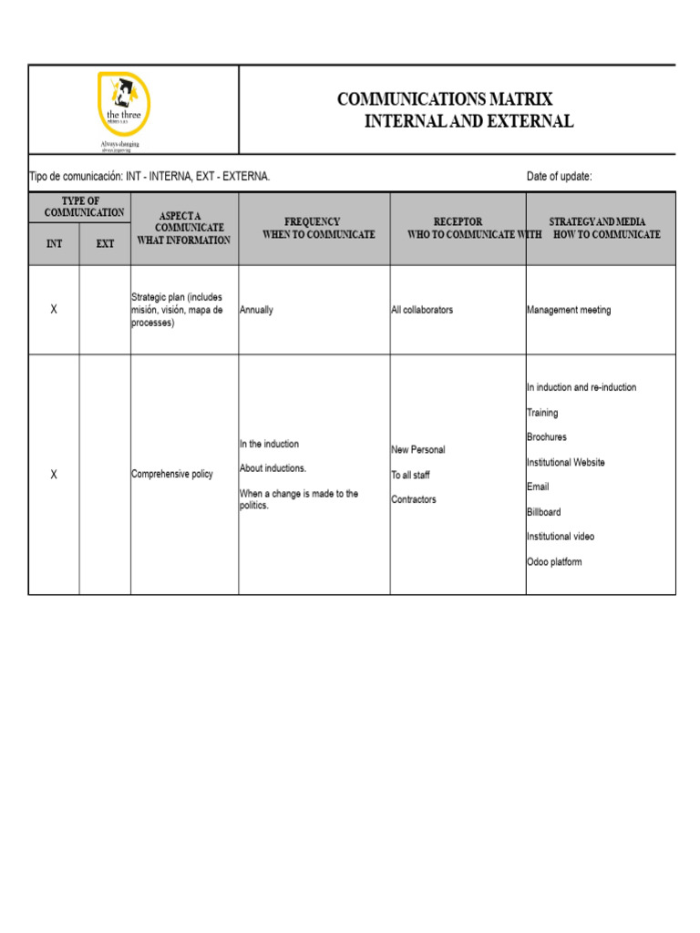 Internal and External Communications Matrix | PDF | Business