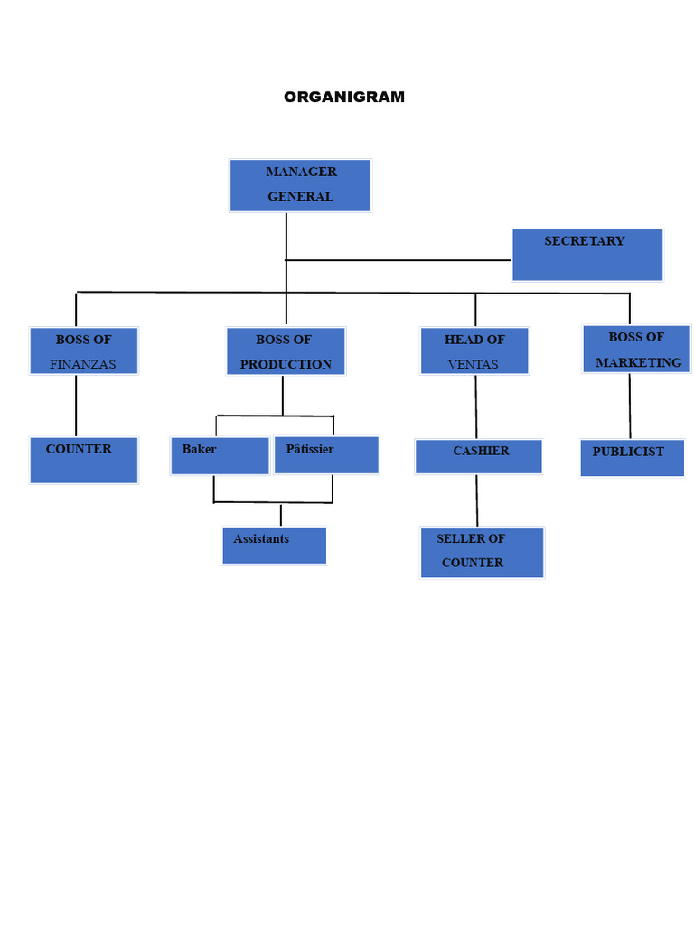 Bakery Organizational Chart | PDF | Quality Management | Business
