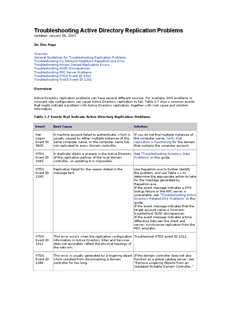 Troubleshooting Active Directory Replication Problems Pdf Active Directory Domain Name System