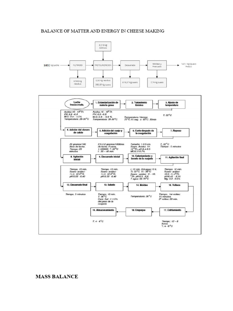 Material and Energy Balance in Cheese Making | PDF | Milk | Cheese