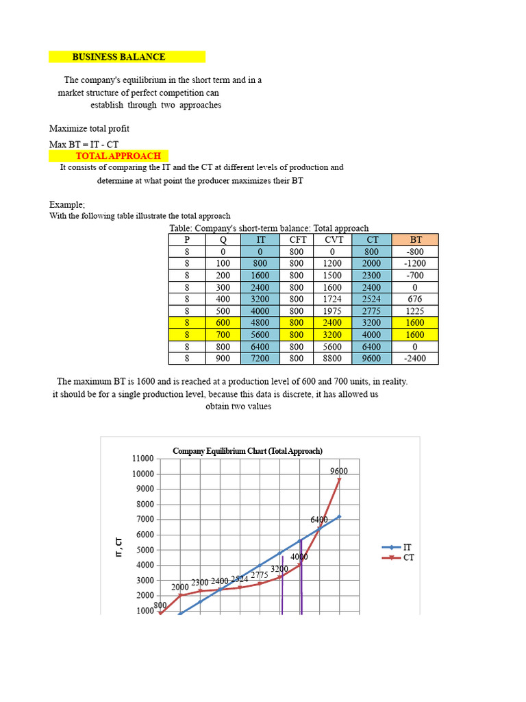 Equilibrium of The Firm in Perfect Competition. Case | PDF | Perfect ...