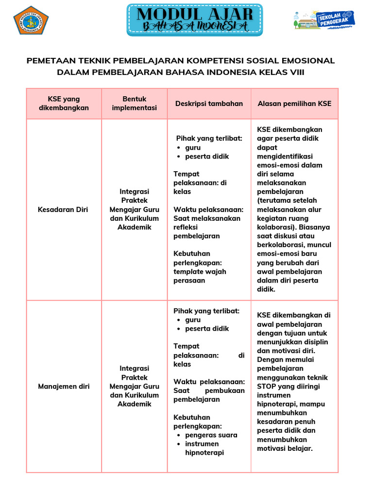 Contoh Modul | PDF