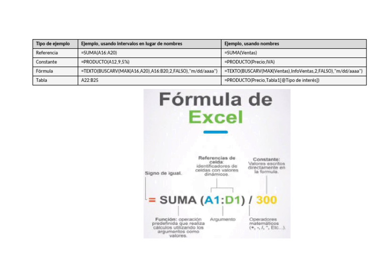 Tipo de Formula Excel | PDF