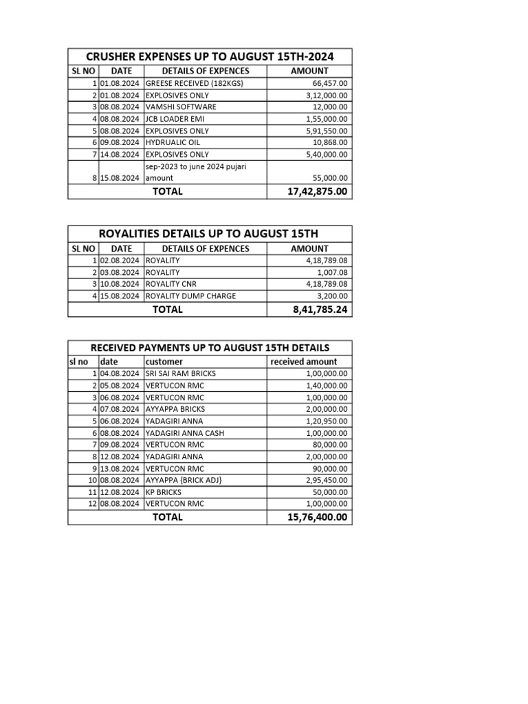 Crusher Expenses and Payments Summary | PDF