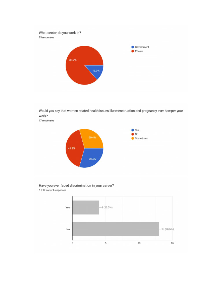 Survey Pie Charts | PDF