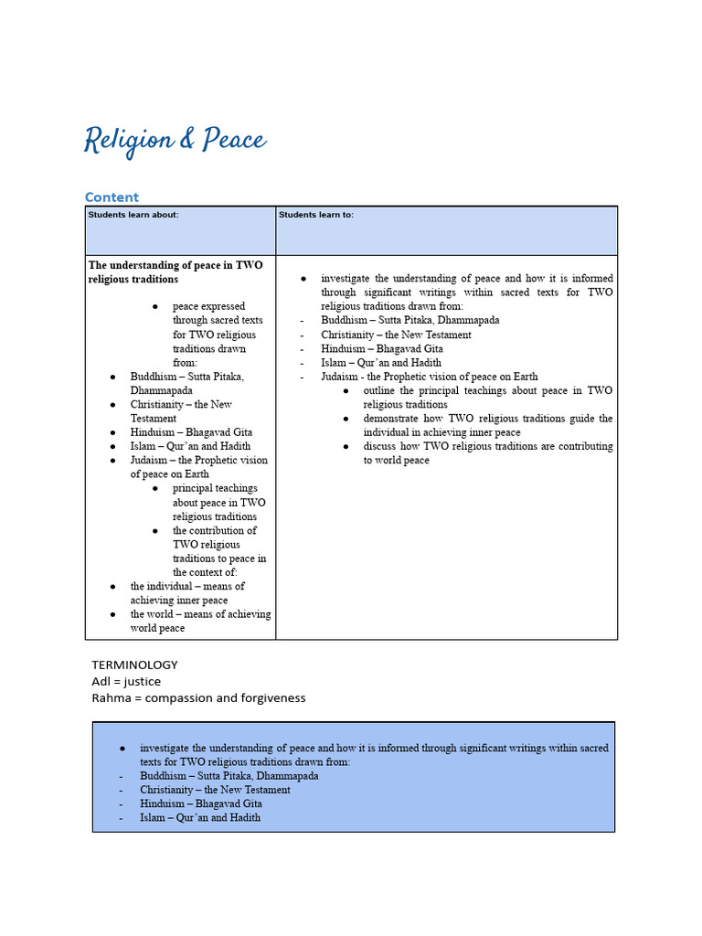 Yr 12 Religion and Peace Notes | PDF | Jihad | Peace