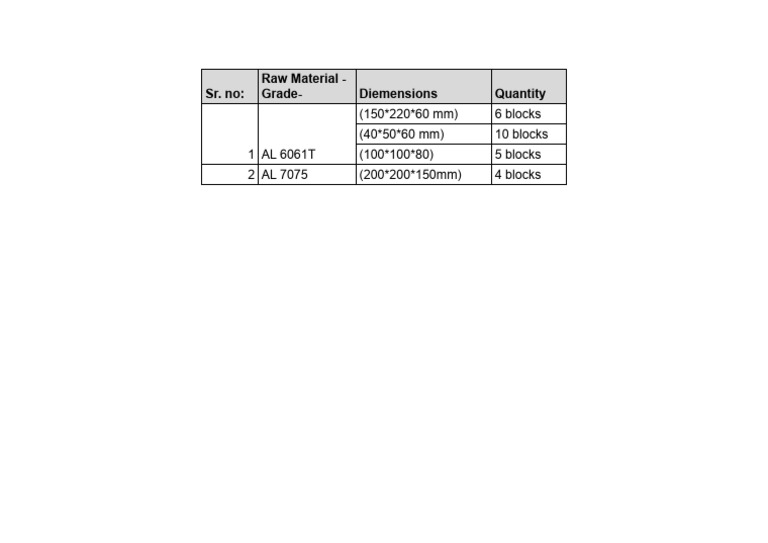 Aluminium Raw Material Requirement - Sheet1 | PDF