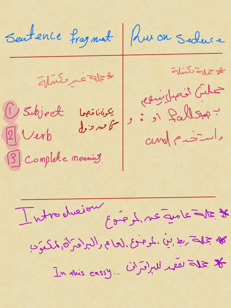 Grammar Errors and Sentence Structure Analysis | PDF
