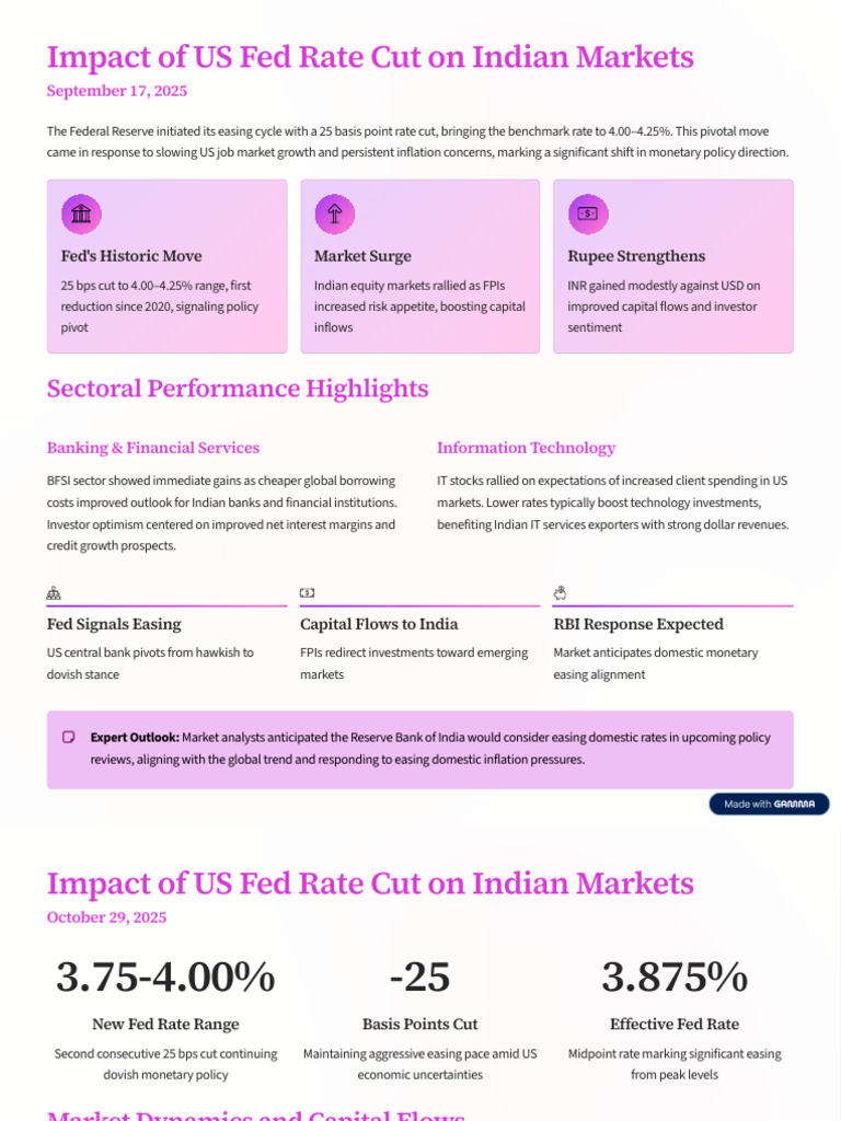 US Fed Rate Cuts Boost Indian Markets | PDF | Reserve Bank Of India ...