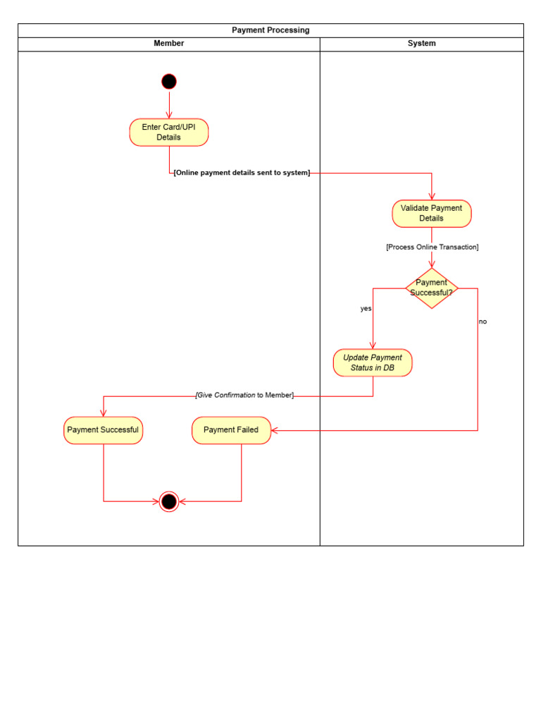 Online Payment Processing Workflow | PDF
