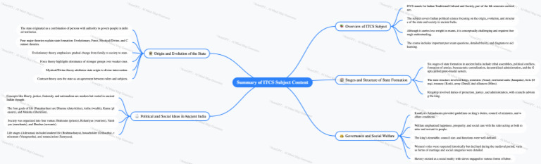 NoteGPT_MindMap_1766224976439 | PDF