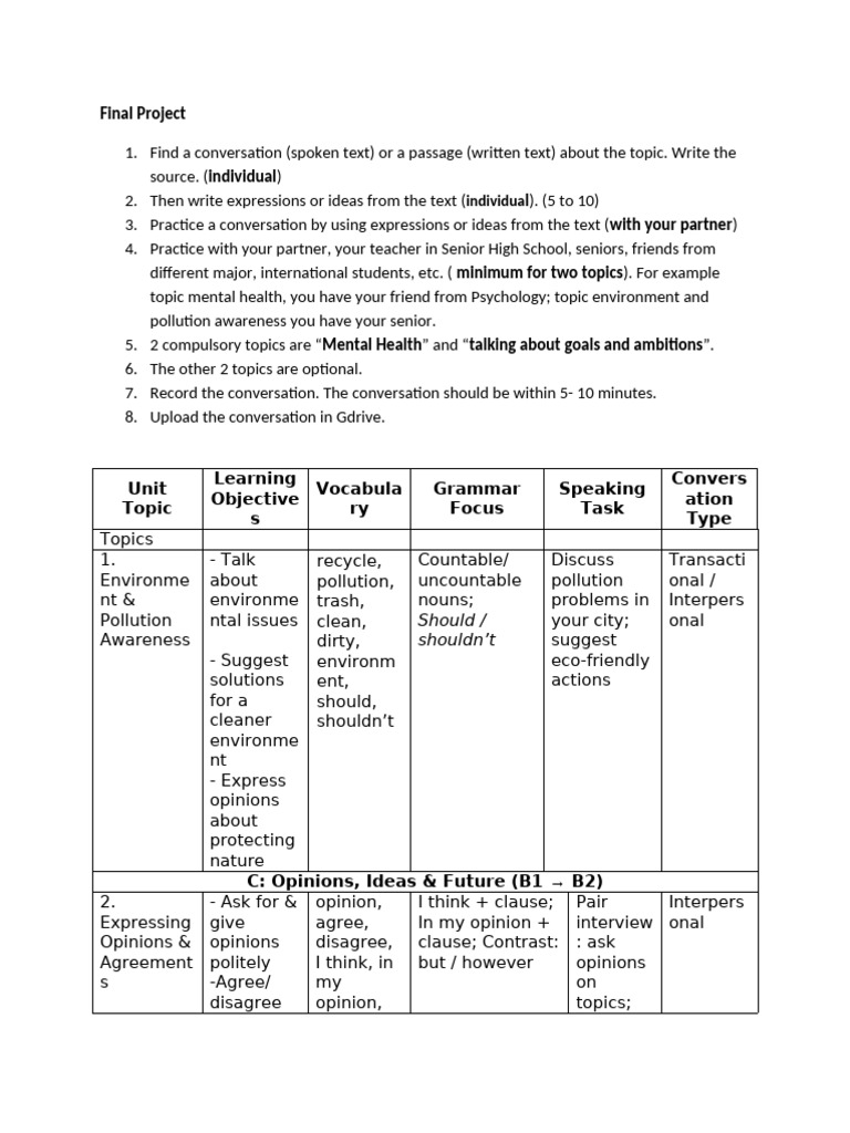 Final Project: Conversation Practice Guide | PDF | Psychology ...