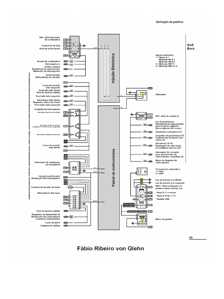 Diagrama Bora | PDF