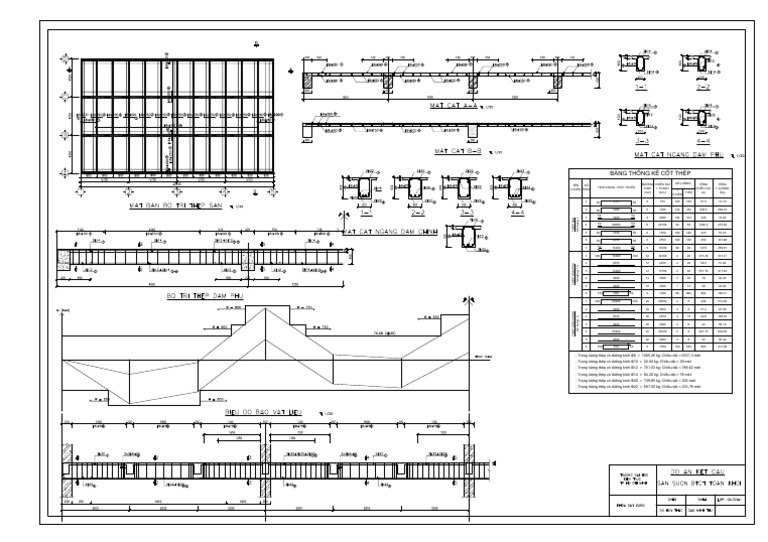 Ban Ve Do an Btct-model | PDF