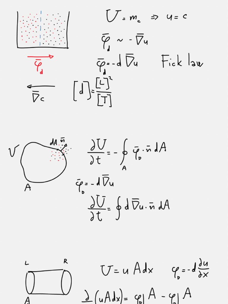 Lesson 2-Diffusion Effects. Mathematical Character of Hyperbolic and ...