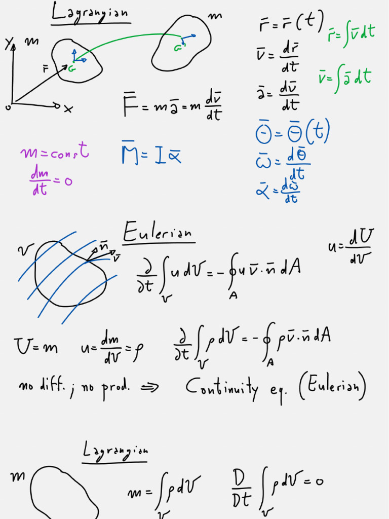 Lesson 3-Continuity Equation. Divergence-free Condition for ...