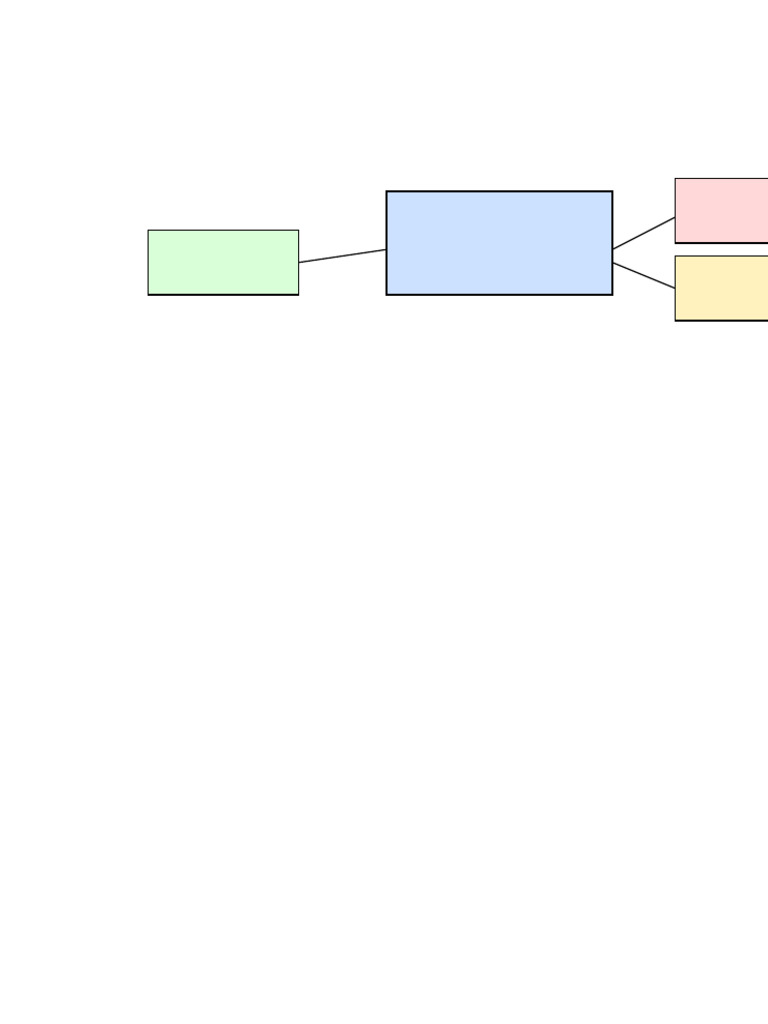 C4 Detailed Diagrams | PDF