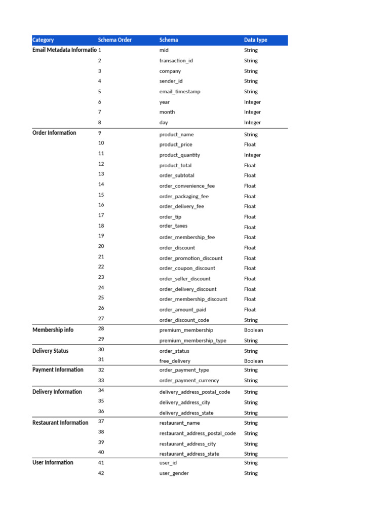 Vumonic Food Delivery Schema | PDF | Fee