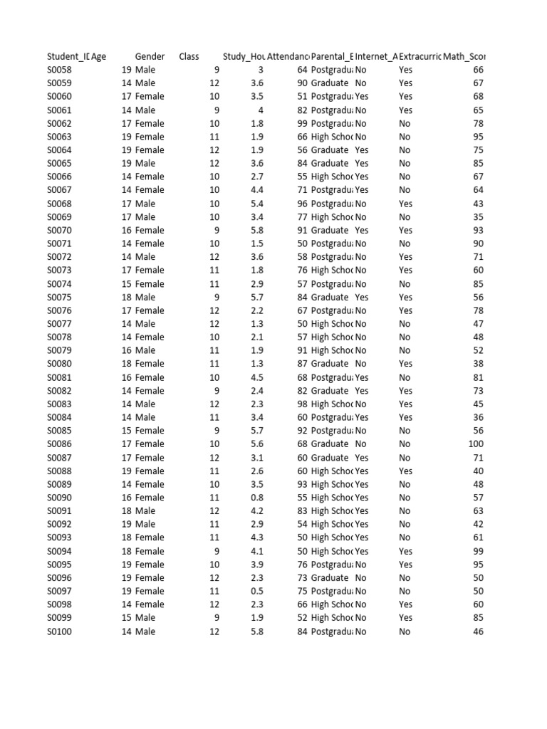 Student Performance Data Analysis | PDF