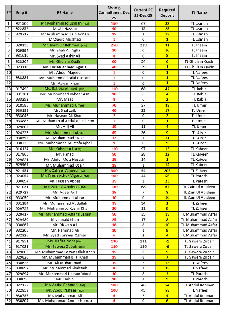 Commitments City Region Dec-25 | PDF