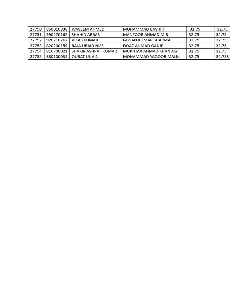 Student Scores and Names List | PDF