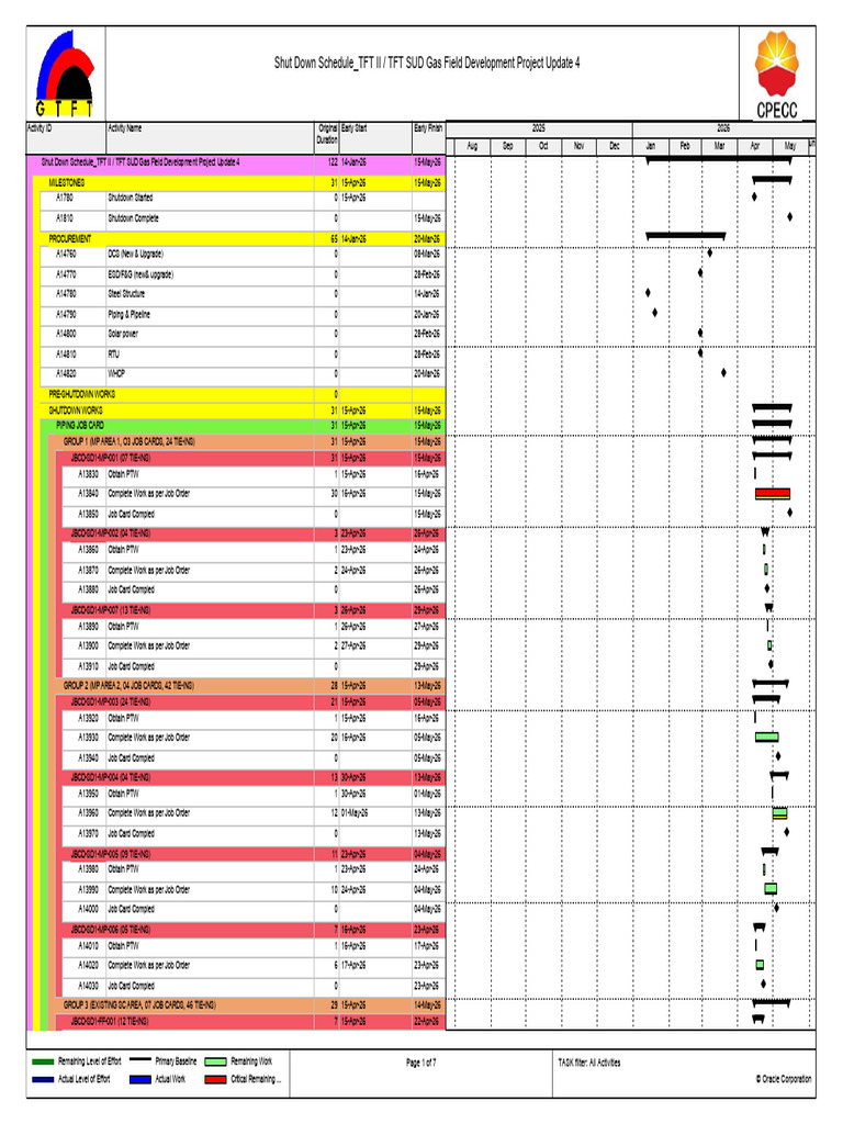 Shut Down Schedule_Level 4 | PDF | Computer Science | Manufactured Goods