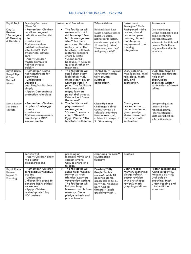 UNIT 3 WEEK 10 (15.12.25 - 19.12.25) | PDF | Cognition | Learning