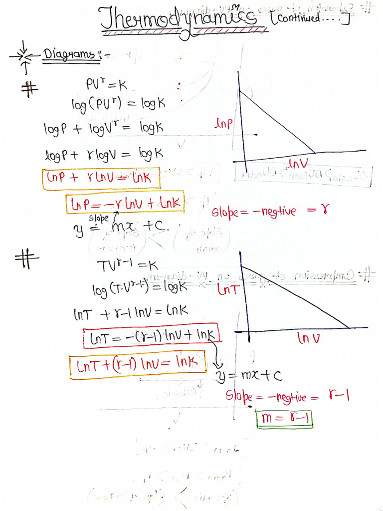 Thermodynamics Physics Notes | PDF