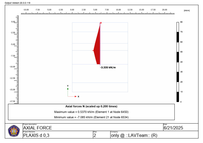 Axial Force Analysis Report 20.0.0.119 | PDF