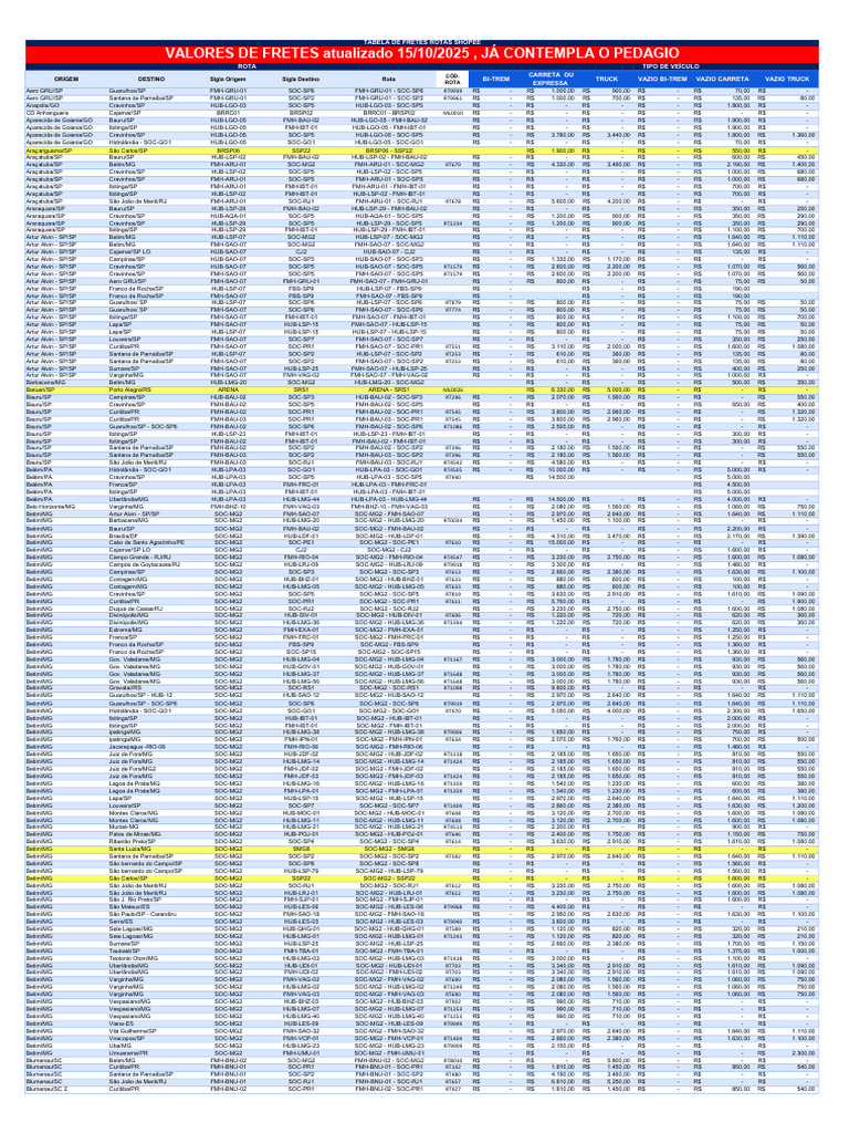 tabela frete atualizada 15.10.2025 | PDF | Brasil