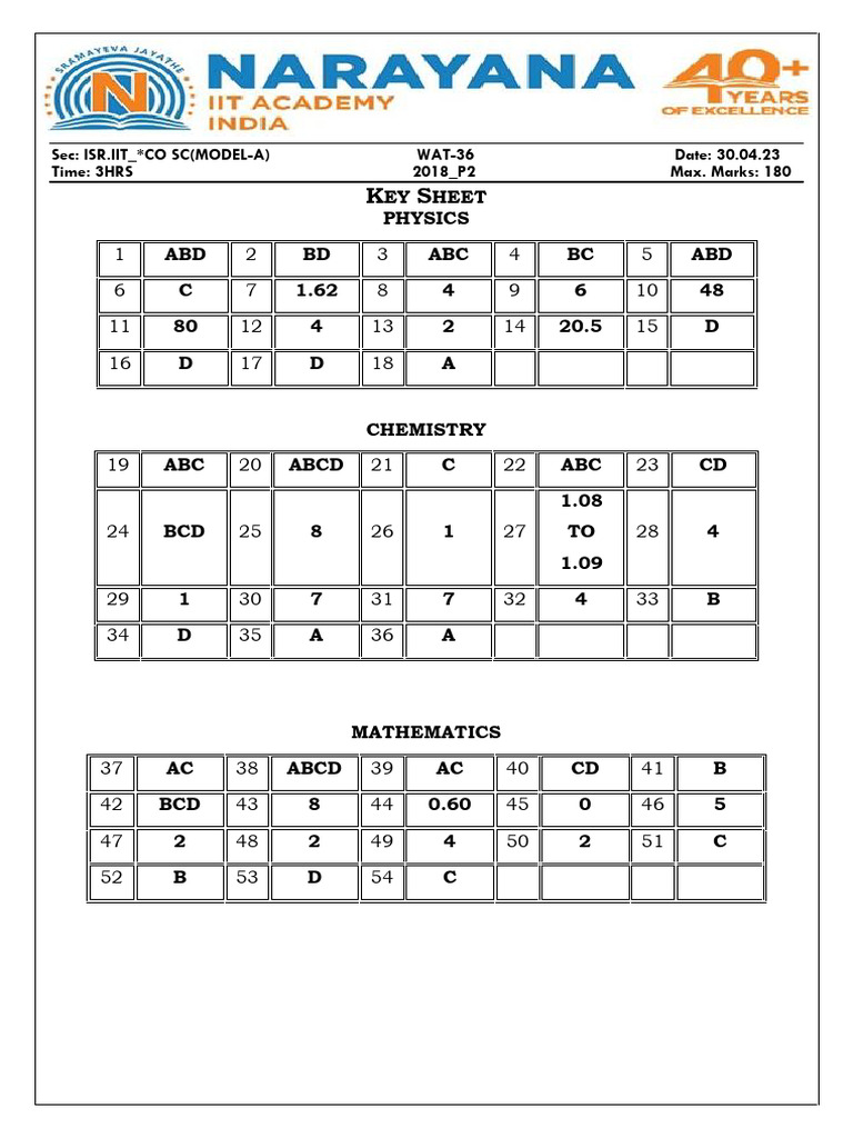 036-30!04!23 Isr.iit Star Co-sc Model-A Jee Adv 2018 P-II Wat-36 Key ...
