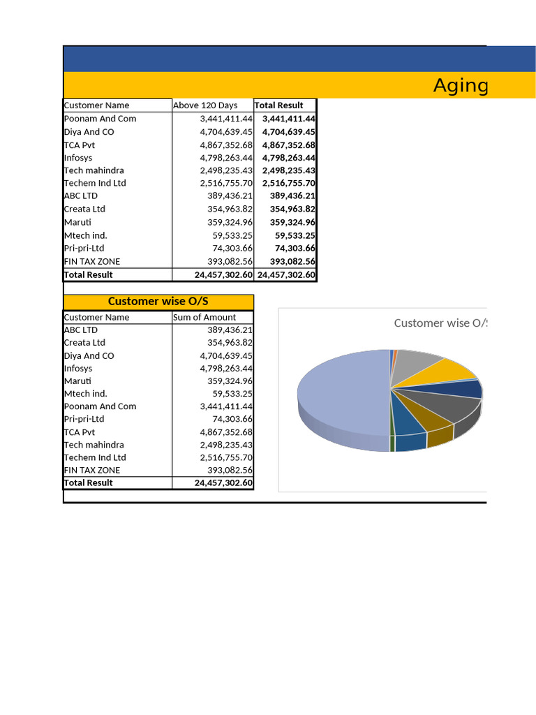 Aging Analysis Report With Dashboard | PDF | Information Retrieval ...