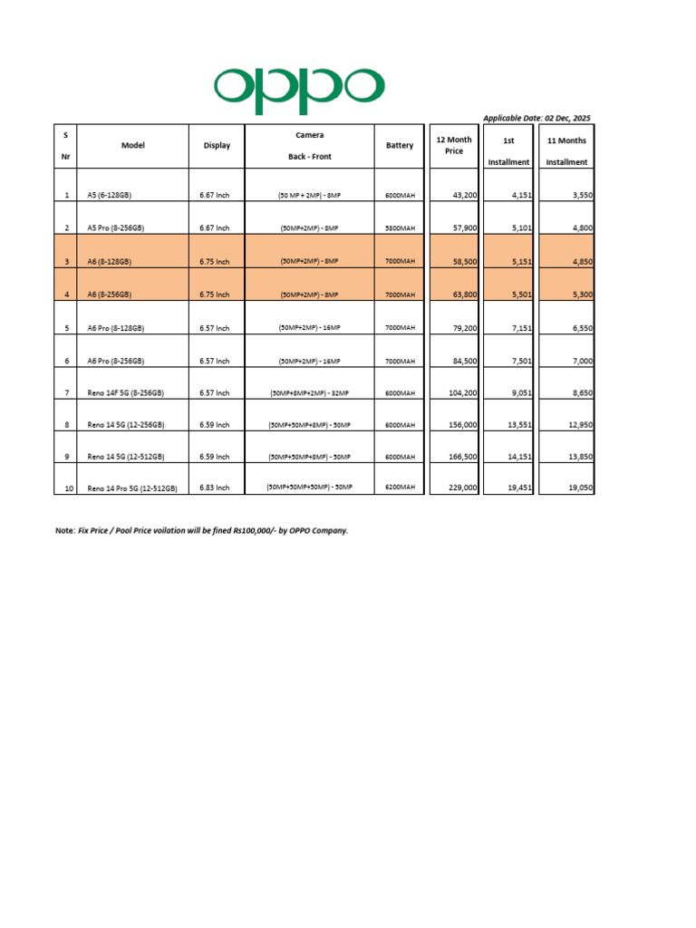 OPPO Smartphone Models and Prices 2025 | PDF