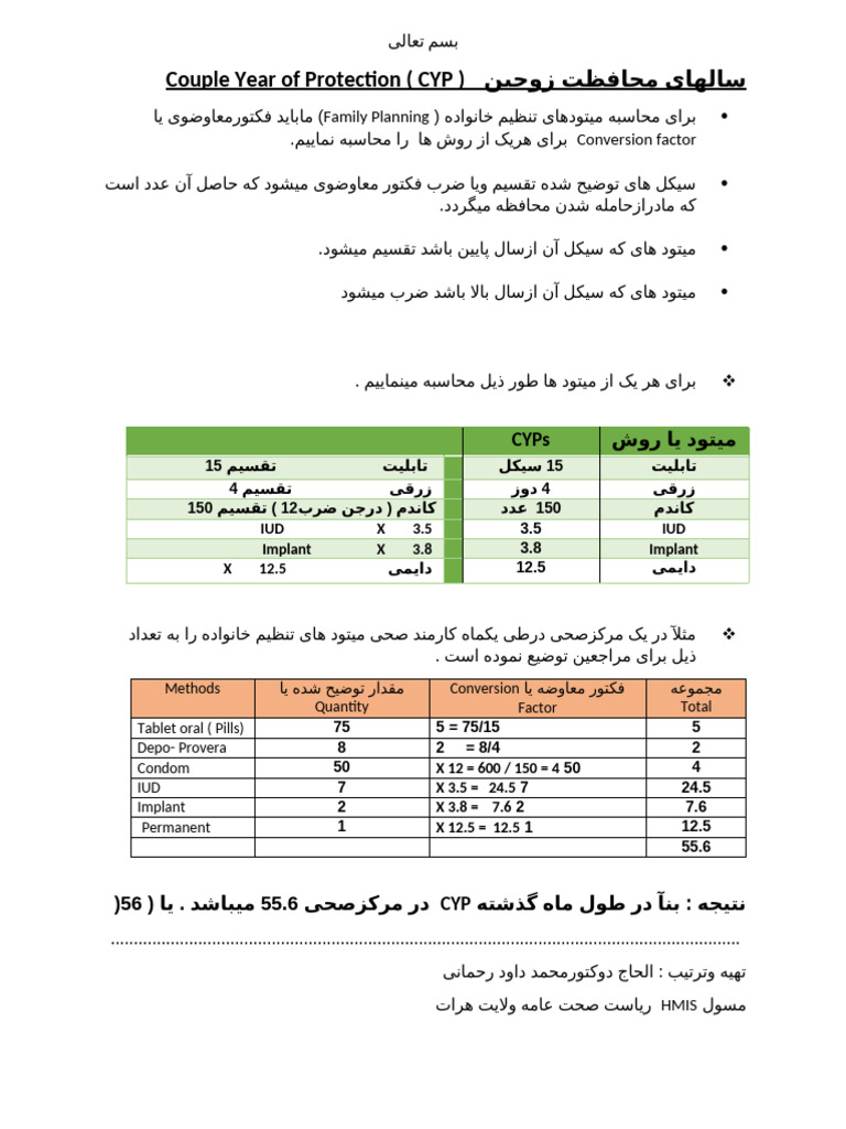 Couple Year of Protection (CYP) : Family Planning Conversion Factor | PDF