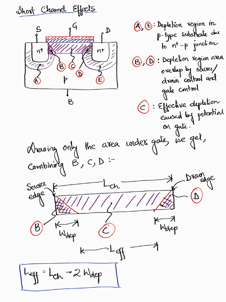 Short Channel Effects R.singaravelu | PDF