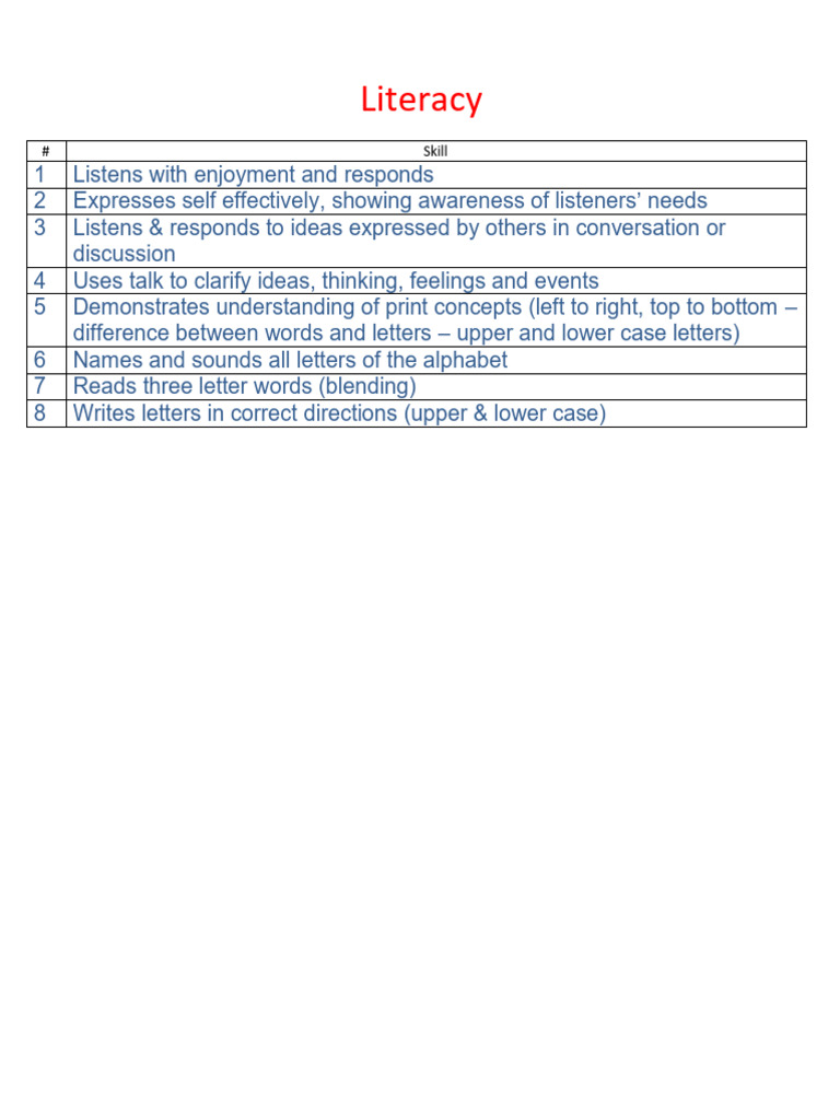 Early Childhood Skills Development Guide | PDF