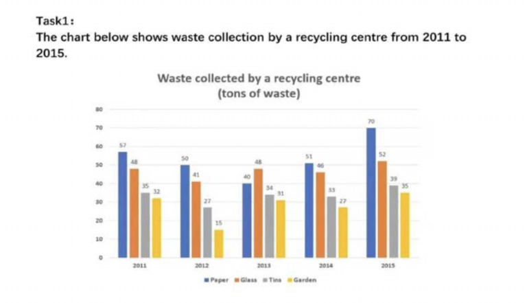 Bar chart 1 (1) | PDF