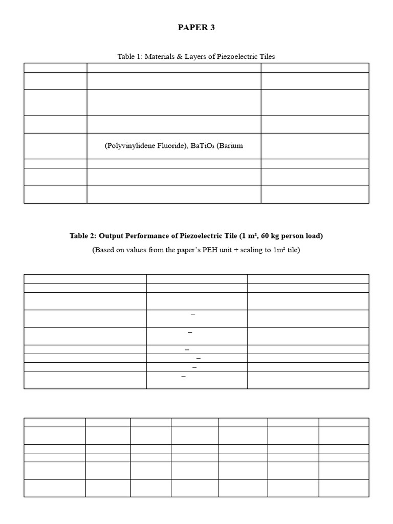 Piezo Design Summary | PDF | Piezoelectricity | Materials