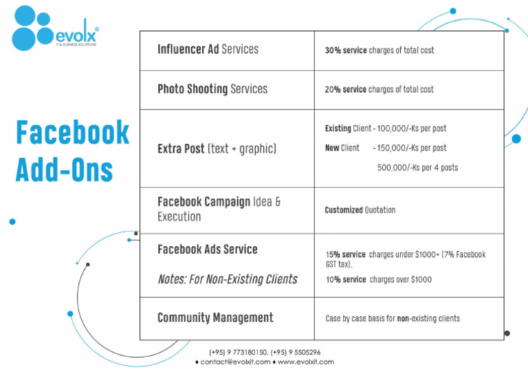 Facebook Add ONS | PDF