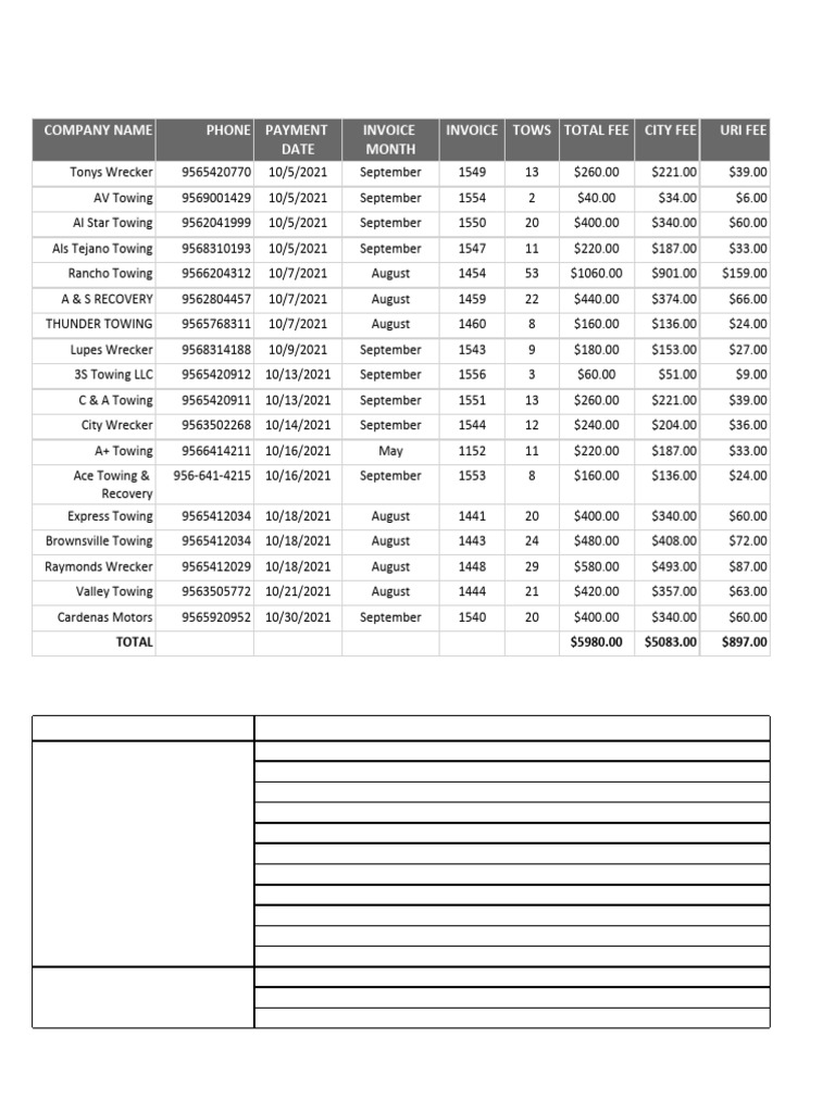 Payment Invoice Report COB Oct 2021 | PDF | Commercial Vehicles | Road ...