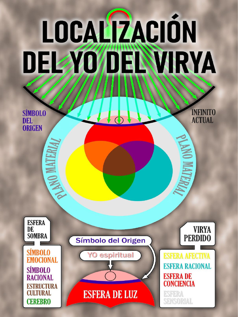 Intuición del Símbolo del Origen en el Yo | PDF | Pensamiento | Los ...