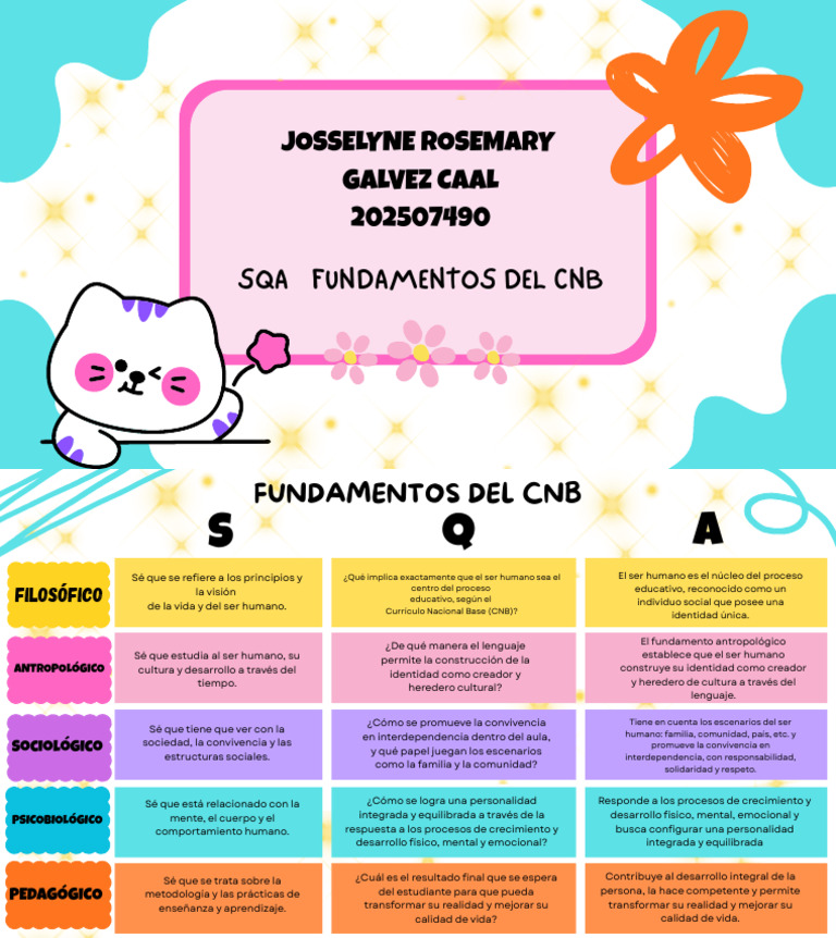 202507490 - Josselyne Rosemary Galvez Caal , SQA (1) | PDF | Mente ...