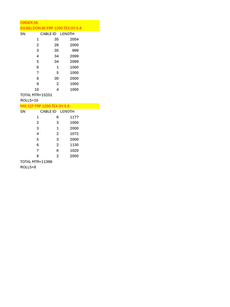 Cable Order Summary: 56 Rolls Details | PDF