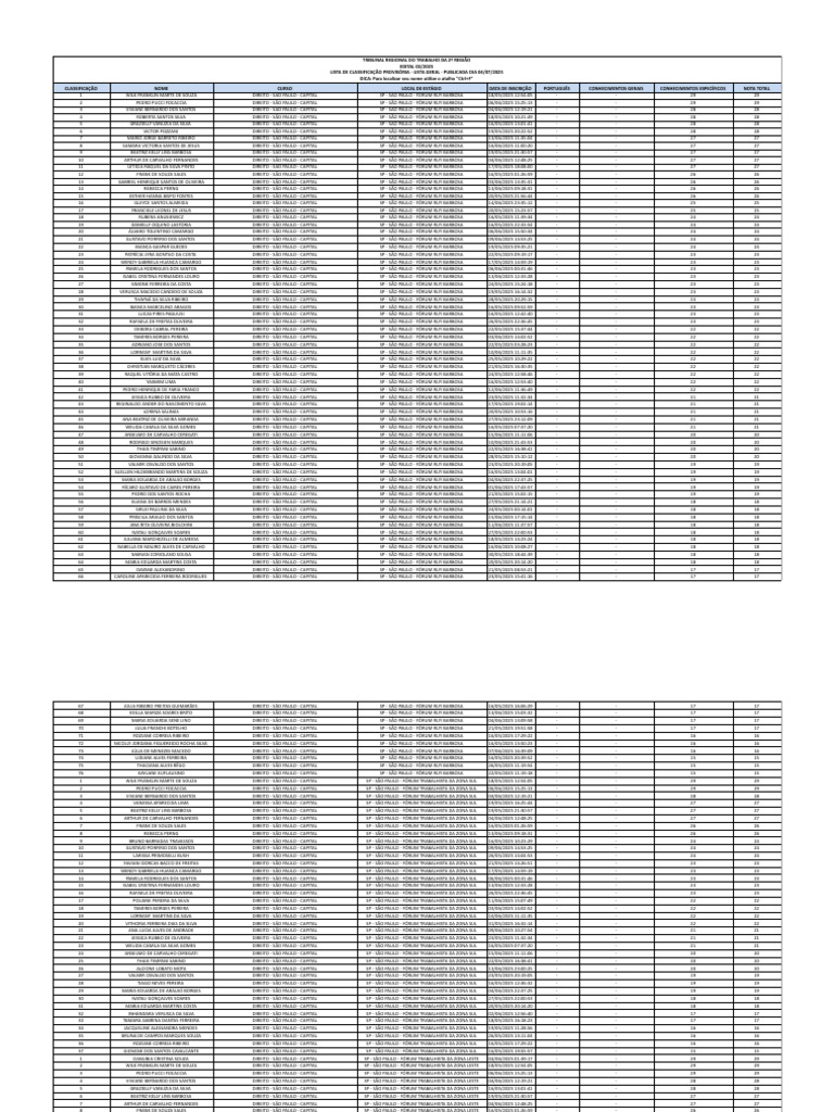Classificação Provisória - Tribunal Regional Do Trabalho Da 2ª Região ...