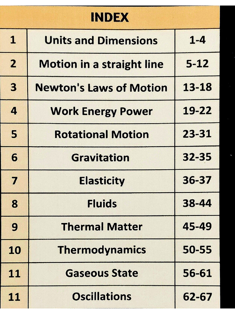 Vedantu Physics QR Cards | PDF