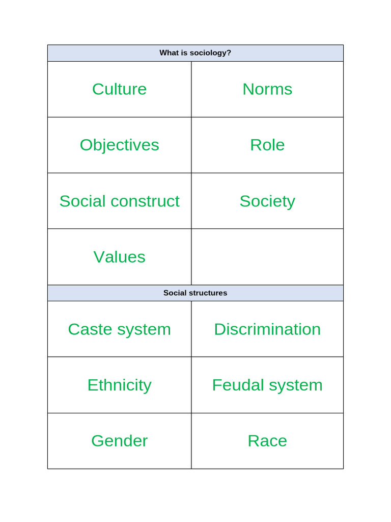 Flash Cards | PDF | Sociology | Society