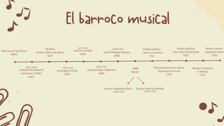 El Barroco Musical (1) | PDF