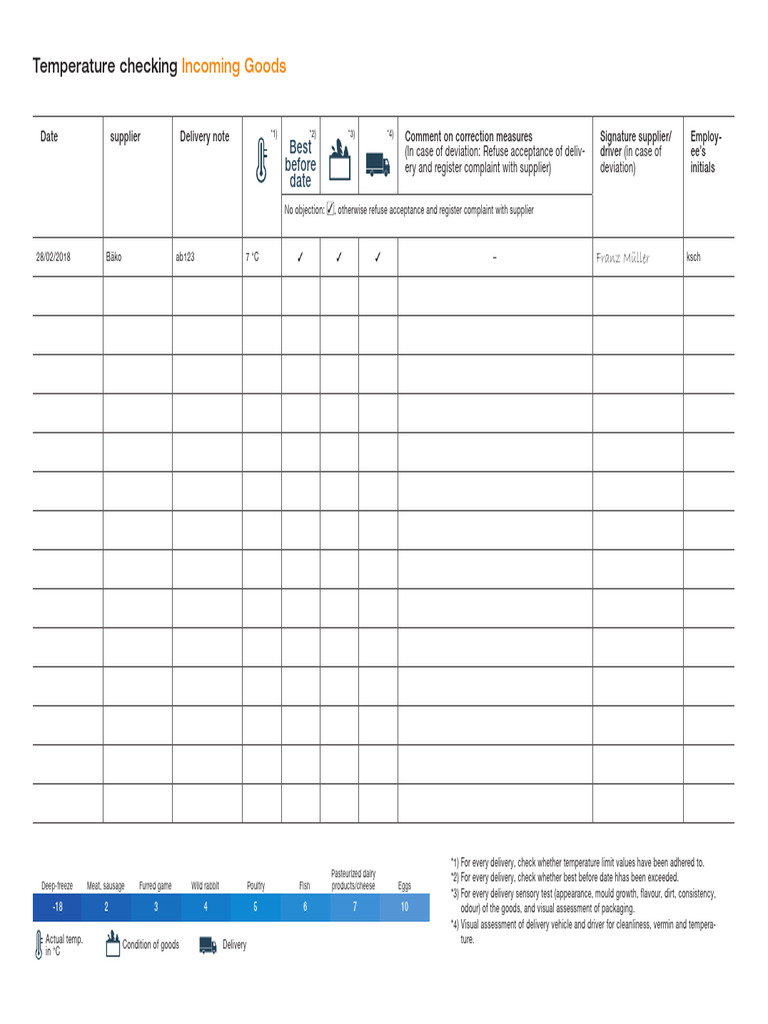Temperature Checks for Incoming Goods | PDF | Refrigerator | Beef