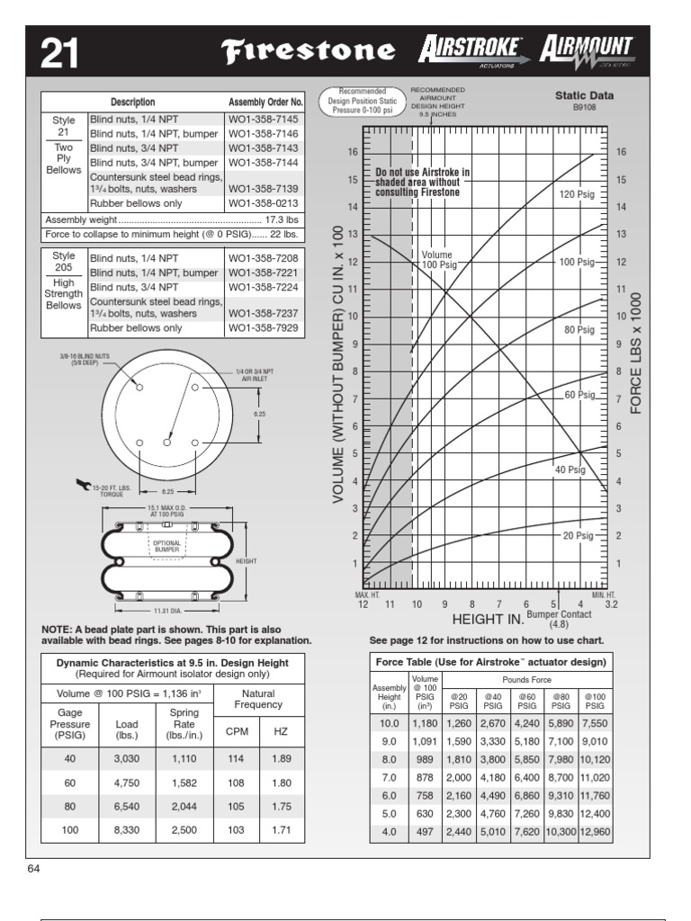 W01 358 7143 | PDF | Actuator | Screw
