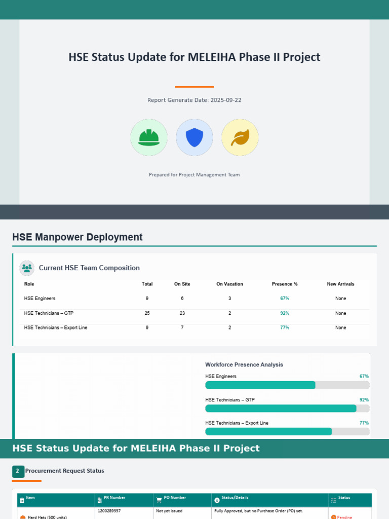HSE Status Update for MELEIHA Phase II Project - 22-09-2025 | PDF